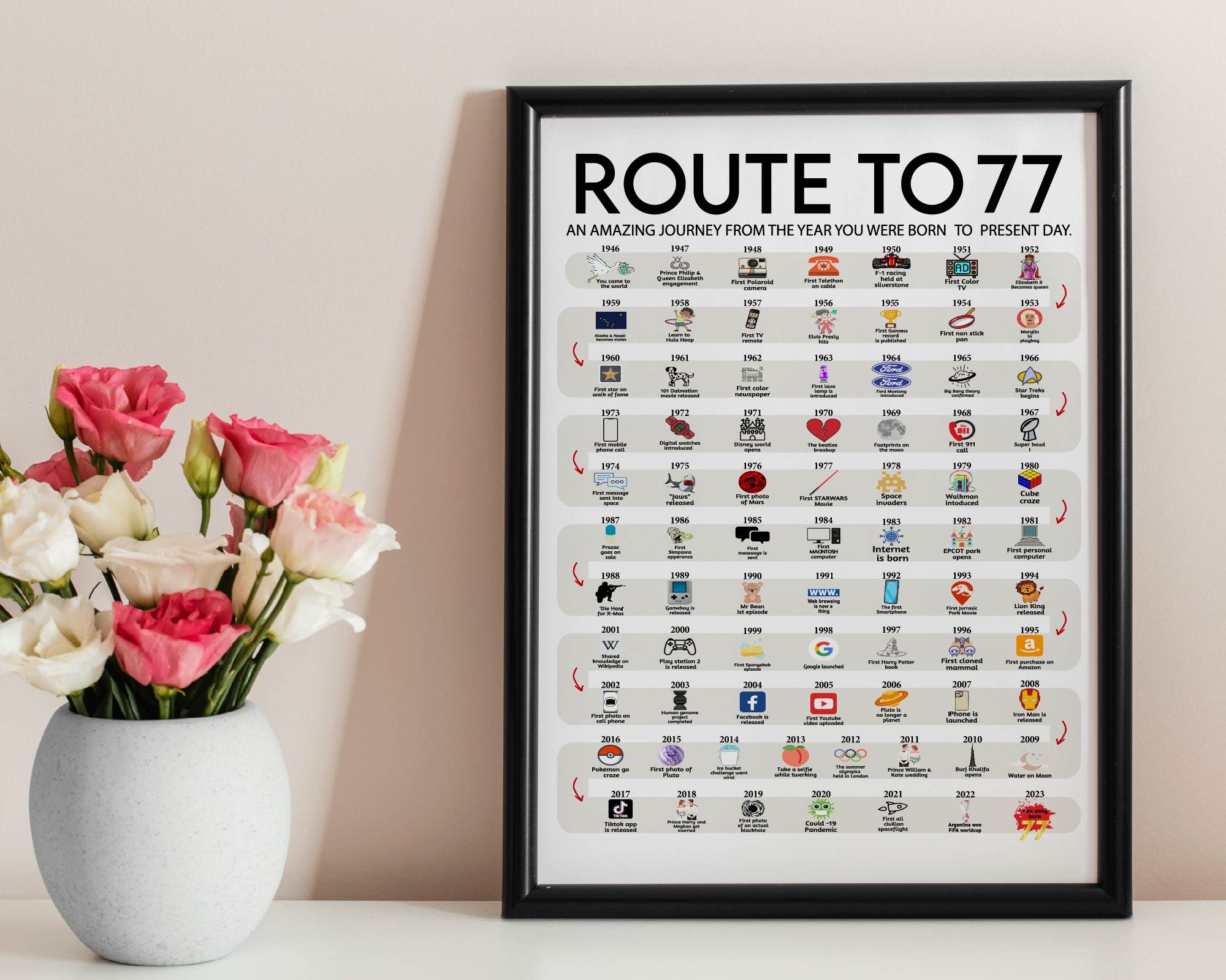 Road to 77 Printable Poster, Route to 77, 77th Birthday Gift, 77th ...