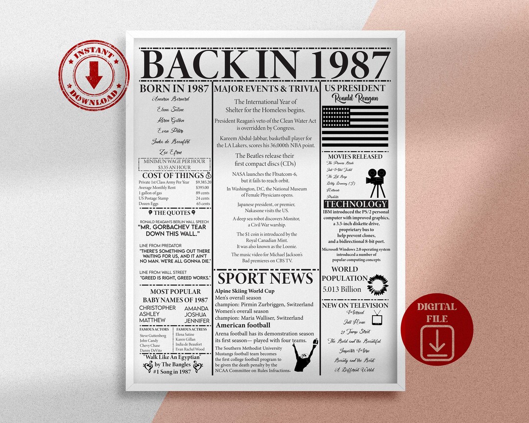 Back in 1987 PRINTABLE, 36th Birthday Poster, 1987 Poster, Birthday ...