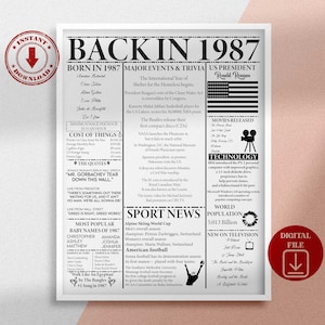 Back in 1987 PRINTABLE, 36th Birthday Poster, 1987 Poster, Birthday ...