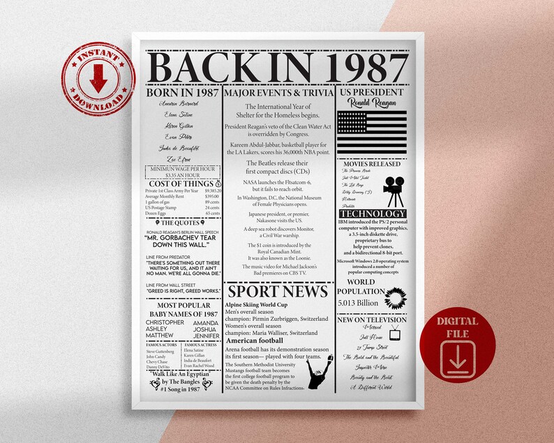 Back in 1987 PRINTABLE 36th Birthday Poster 1987 Poster - Etsy
