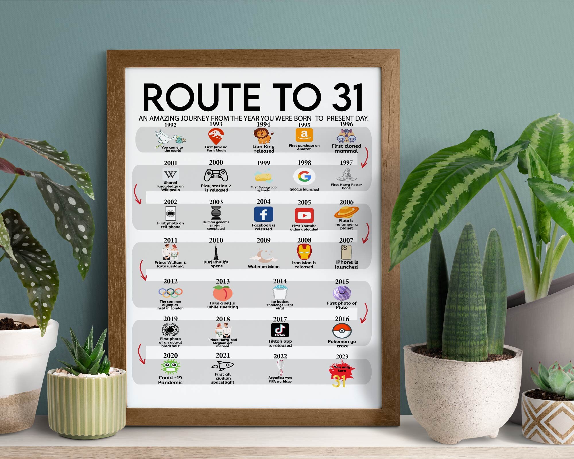 Road to 31 Printable Poster, Route to 31, 31th Birthday Gift, 31th ...