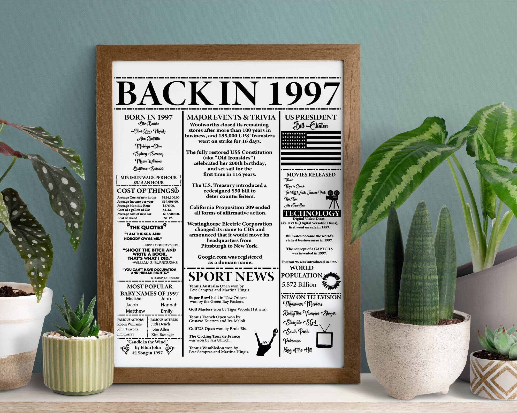 Back in 1997 PRINTABLE, 26th Birthday Poster, 1997 Poster, Birthday ...