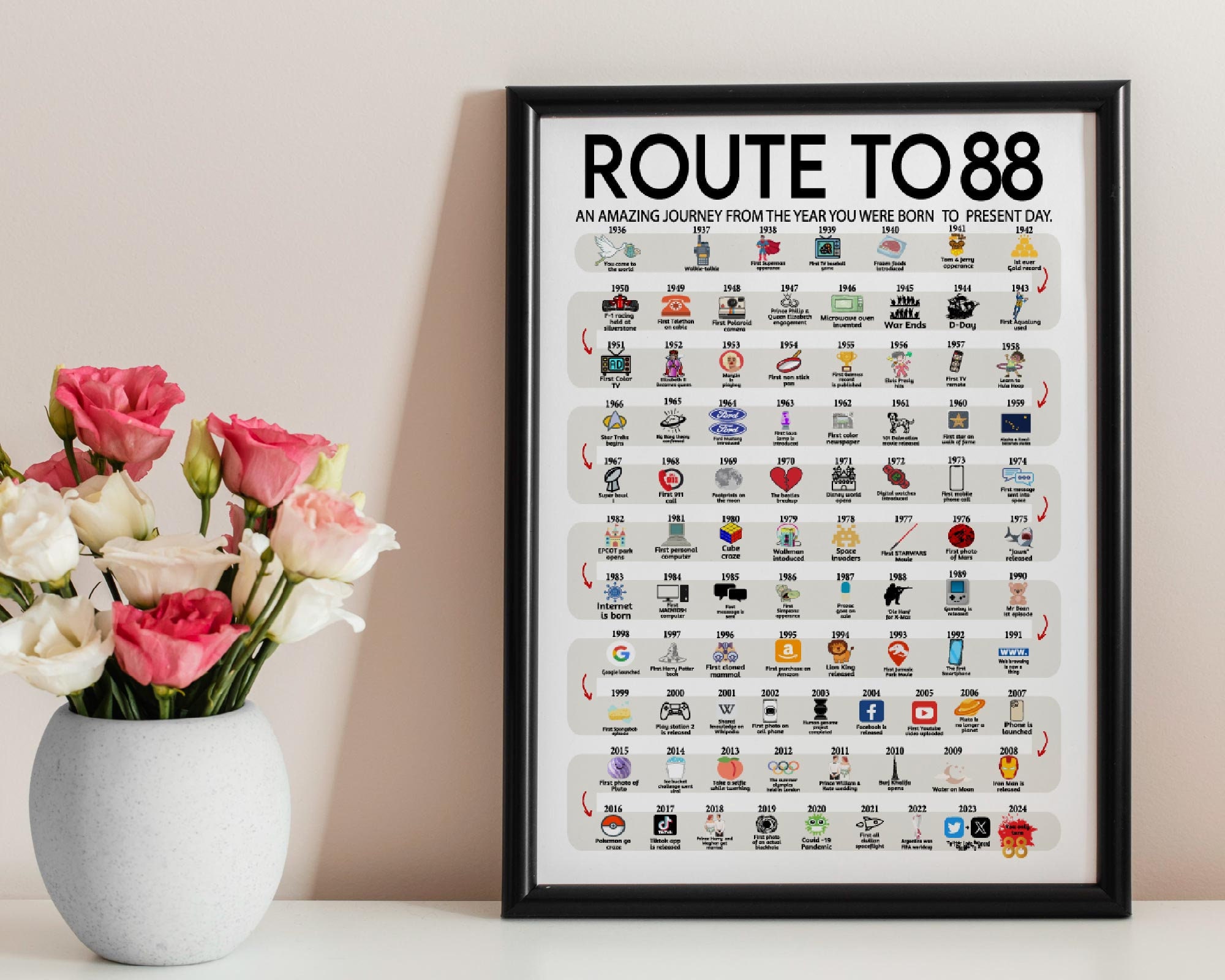 Road to 88 Printable Poster, Route to 88, 88th Birthday Gift, 88th ...
