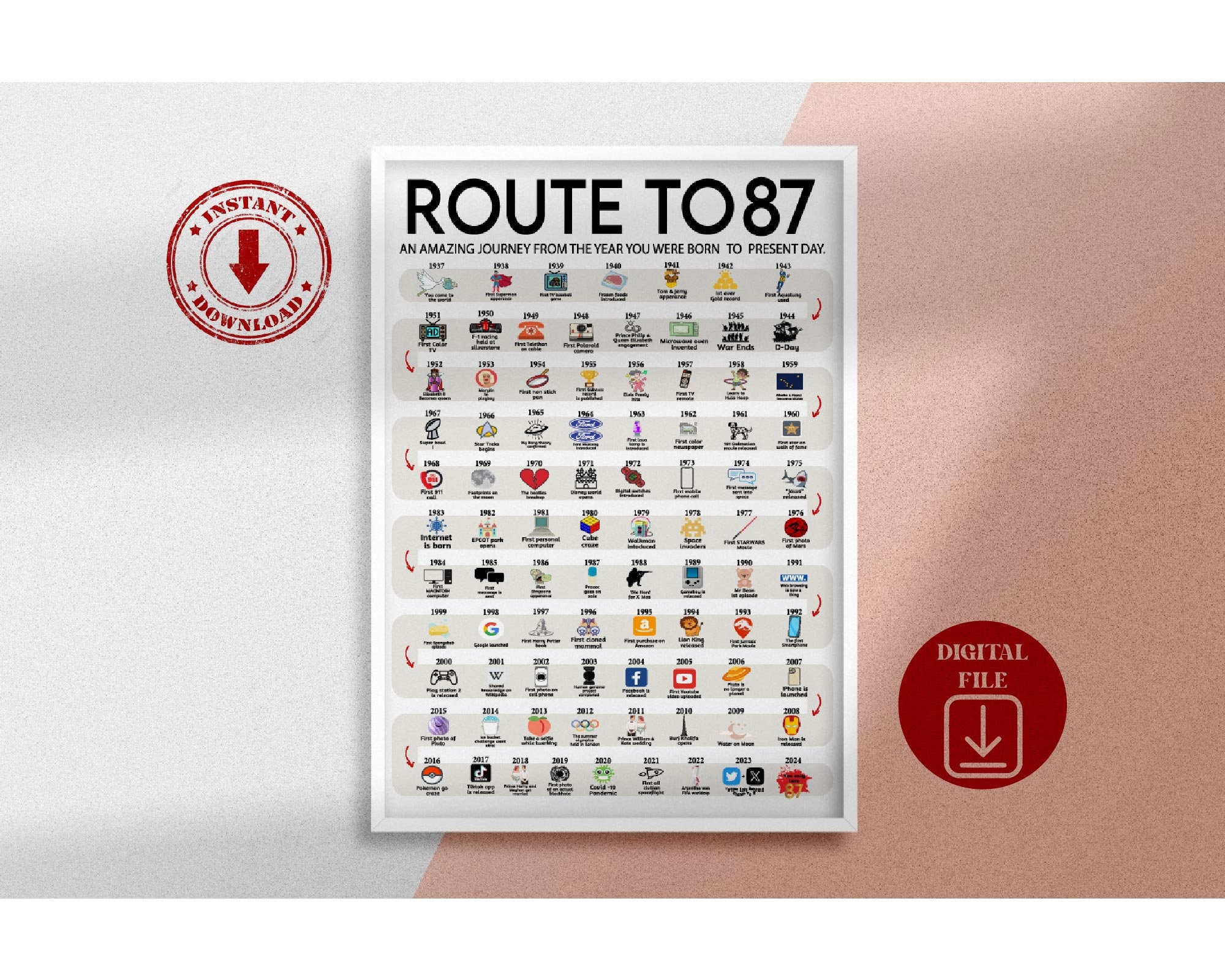 Road to 87 Printable Poster, Route to 87, 87th Birthday Gift, 87th ...