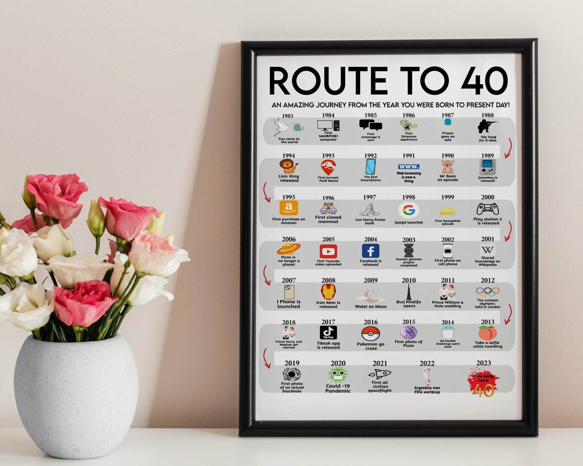 Road to 40 Printable Poster Route to 40 40th Birthday Gift - Etsy
