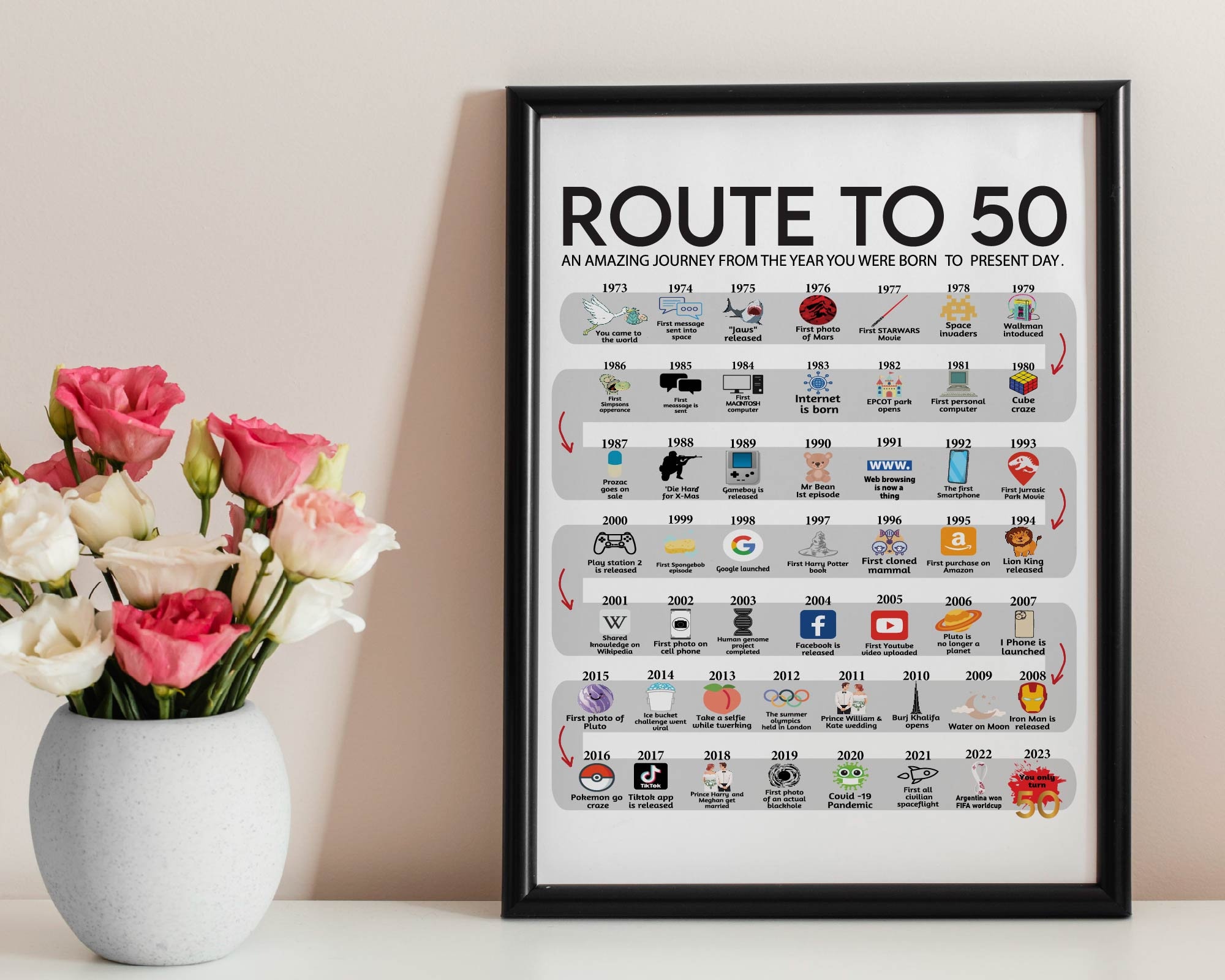 Road to 50 Printable Poster Route to 50 50th Birthday Gift - Etsy