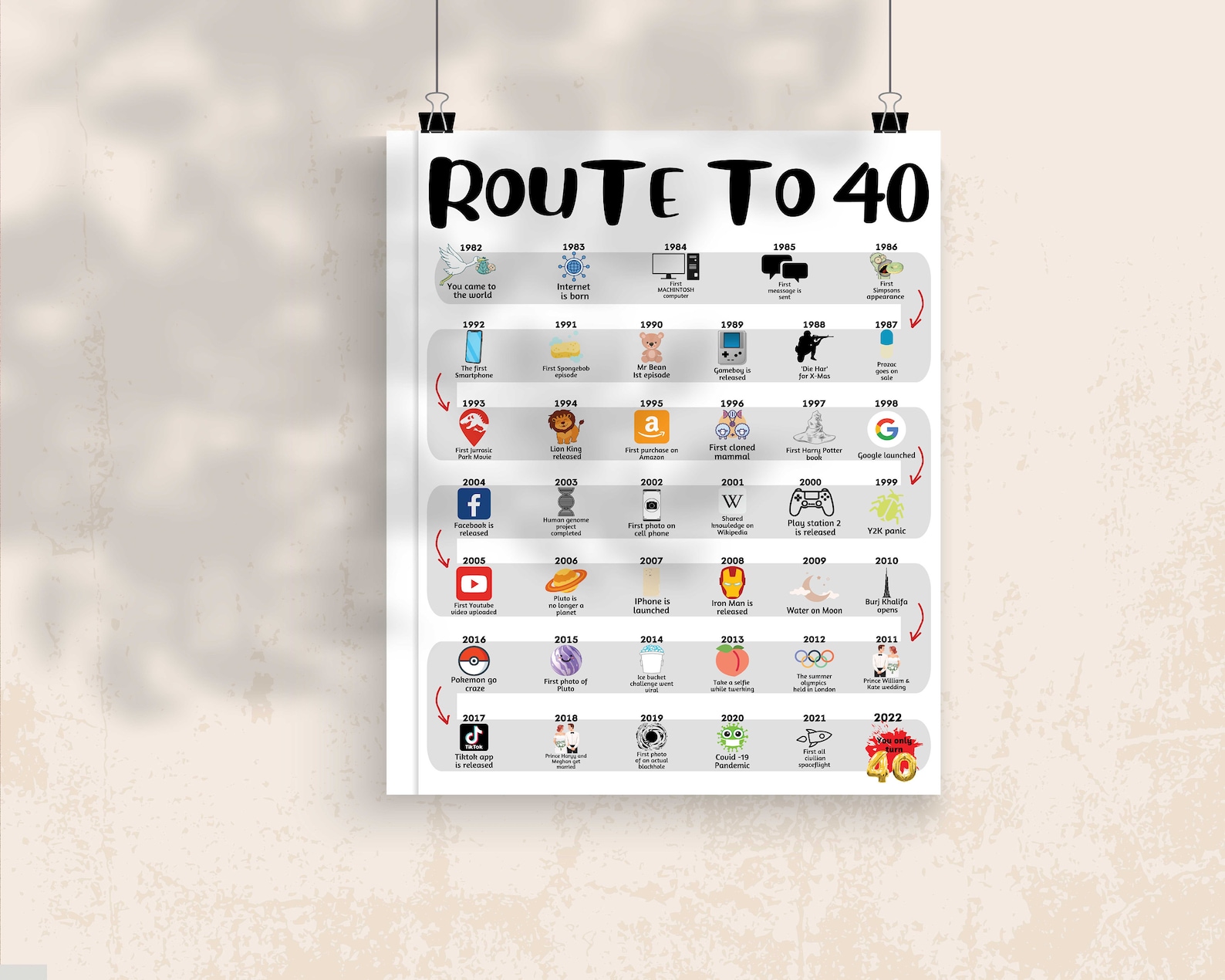 Road to 40 Printable Poster Route to 40 40th Birthday Gift - Etsy UK