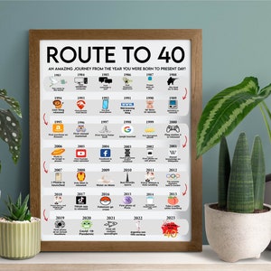 Road to 40 Printable Poster, Route to 40, 40th Birthday Gift, 40th ...