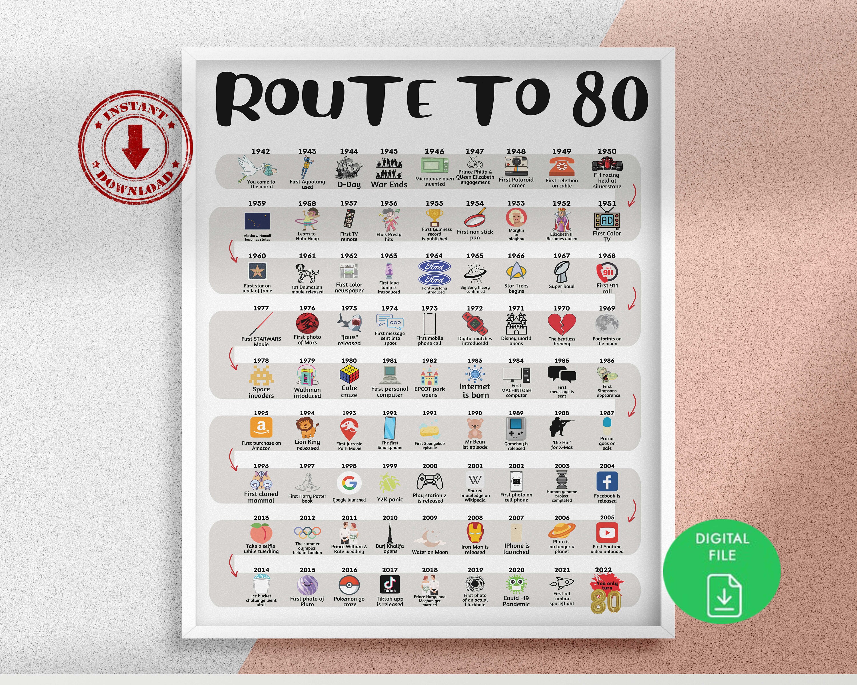 Road to 80 Printable Poster Route to 80 80th Birthday Gift - Etsy Australia