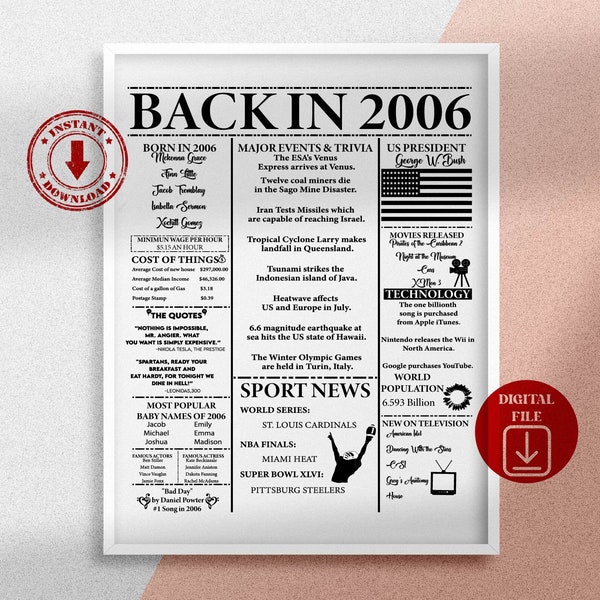 Back in 2006 Poster - Etsy
