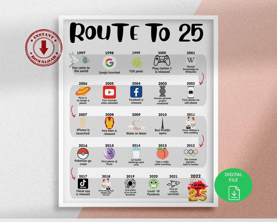 Road to 25 Printable Poster Route to 25 25th Birthday Gift - Etsy
