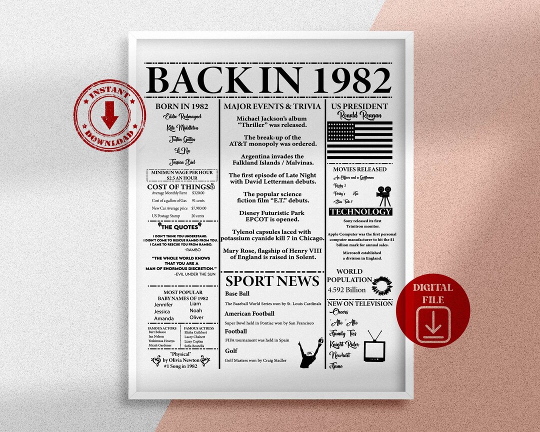1982 Poster, 41st Birthday Newspaper Sign, Back in 1982, 1982 Birthday ...