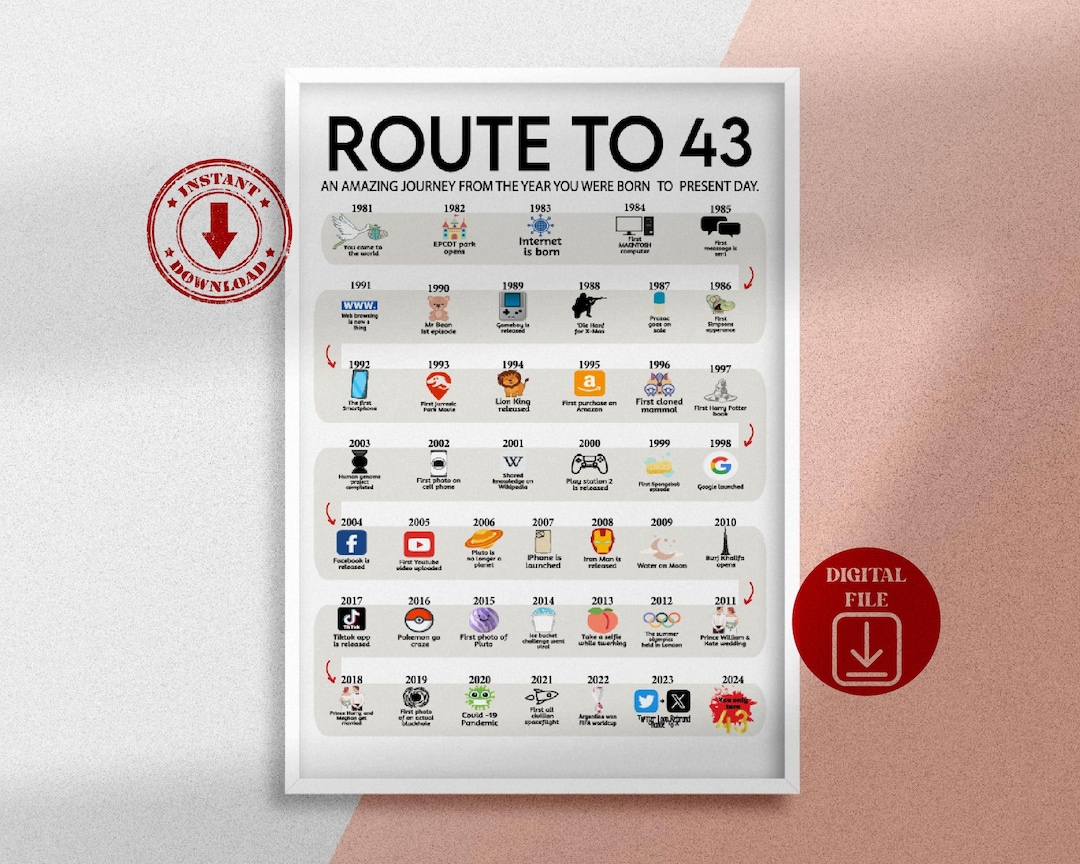 Road to 43 Printable Poster, Route to 43, 43th Birthday Gift, 43th ...