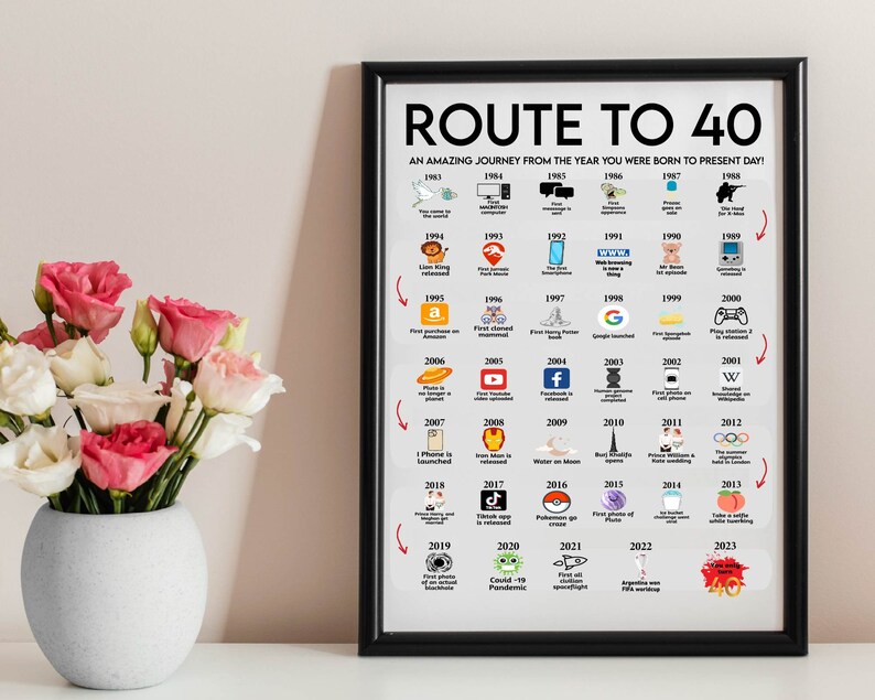 Road to 40 Printable Poster Route to 40 40th Birthday Gift - Etsy