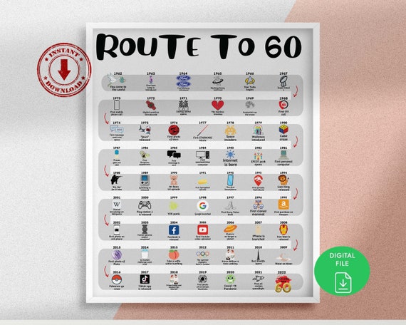Road to 60 Printable Poster Route to 60 60th Birthday Gift - Etsy