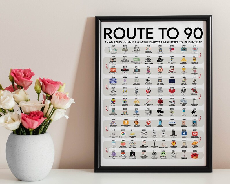 Road to 90 Printable Poster Route to 90 90th Birthday Gift - Etsy