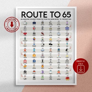 Road to 65 Printable Poster Route to 65 65th Birthday Gift - Etsy