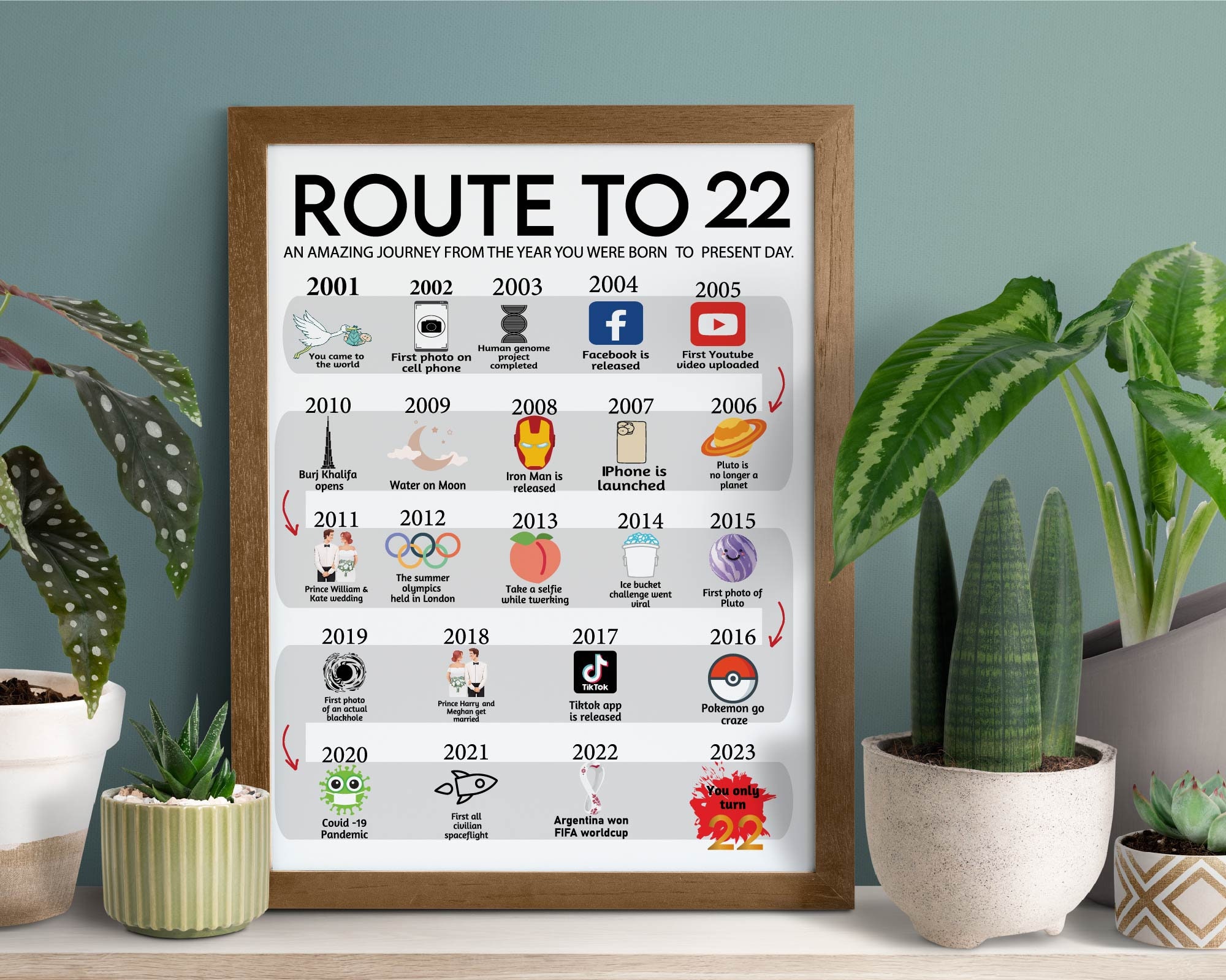 Road to 22 Printable Poster Route to 22 22th Birthday Gift - Etsy