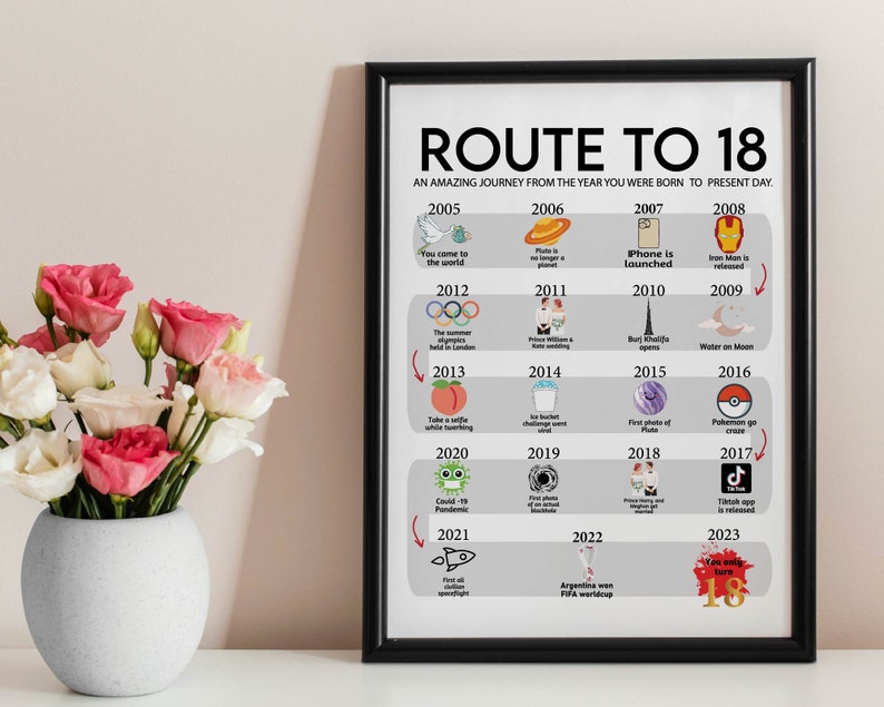 Road to 18 Printable Poster Route to 18 18th Birthday Gift - Etsy
