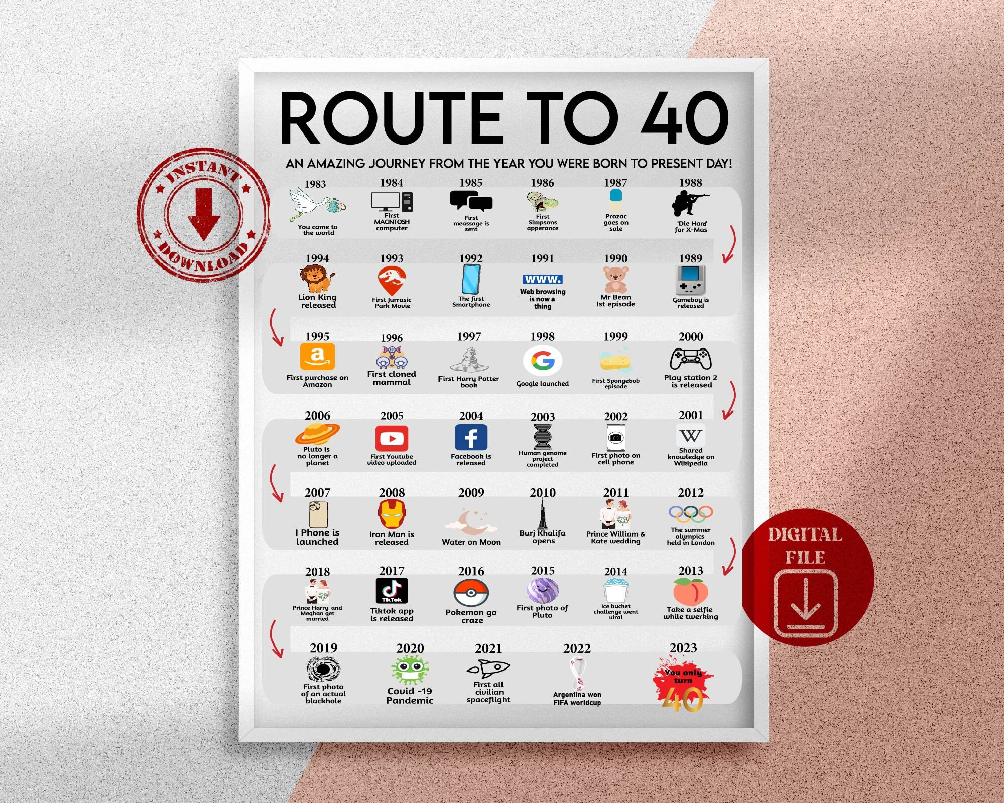 Road to 40 Printable Poster Route to 40 40th Birthday Gift - Etsy