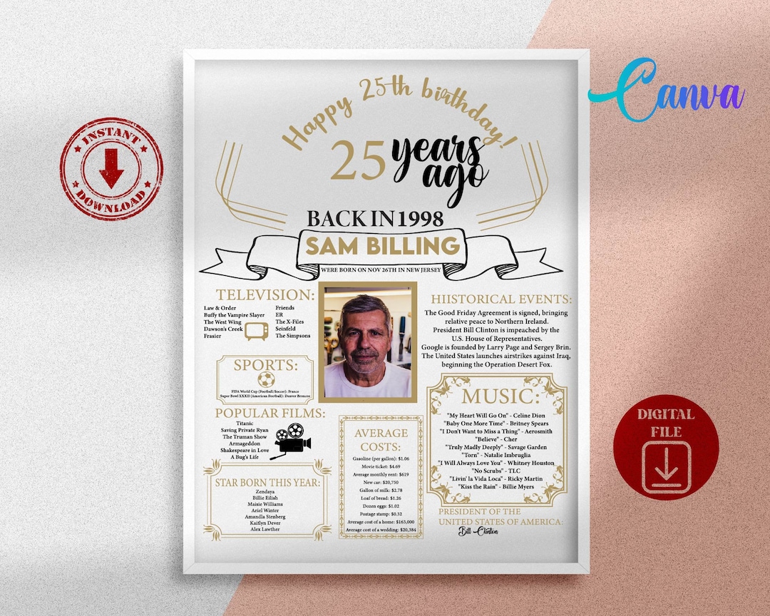 Personalized 25th Birthday Poster, Editable Back in 1998 Poster, 25 ...