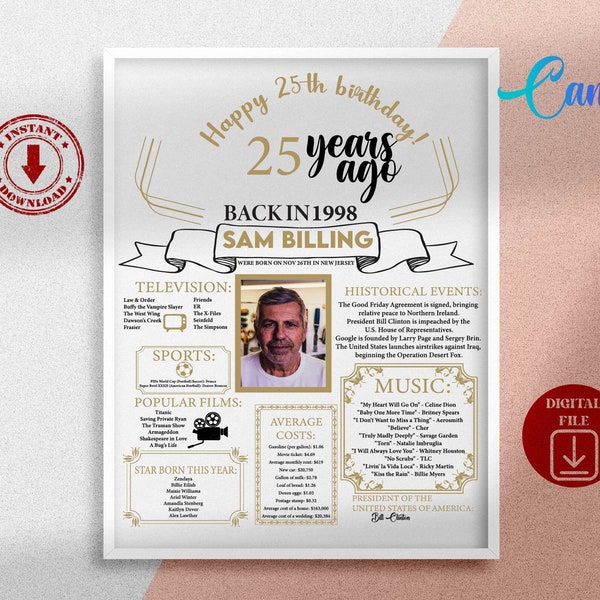 Back in 1998 Poster - Etsy