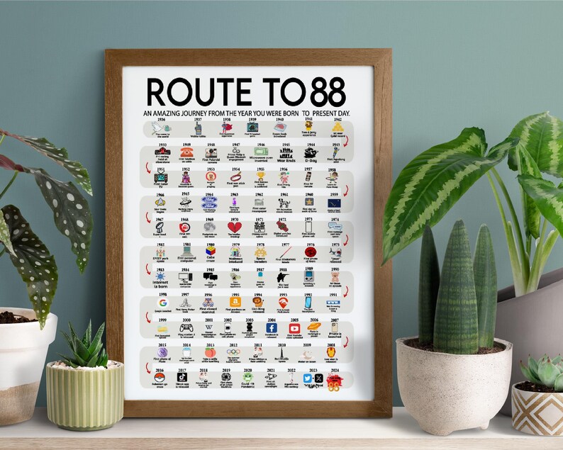 Road to 88 Printable Poster, Route to 88, 88th Birthday Gift, 88th ...