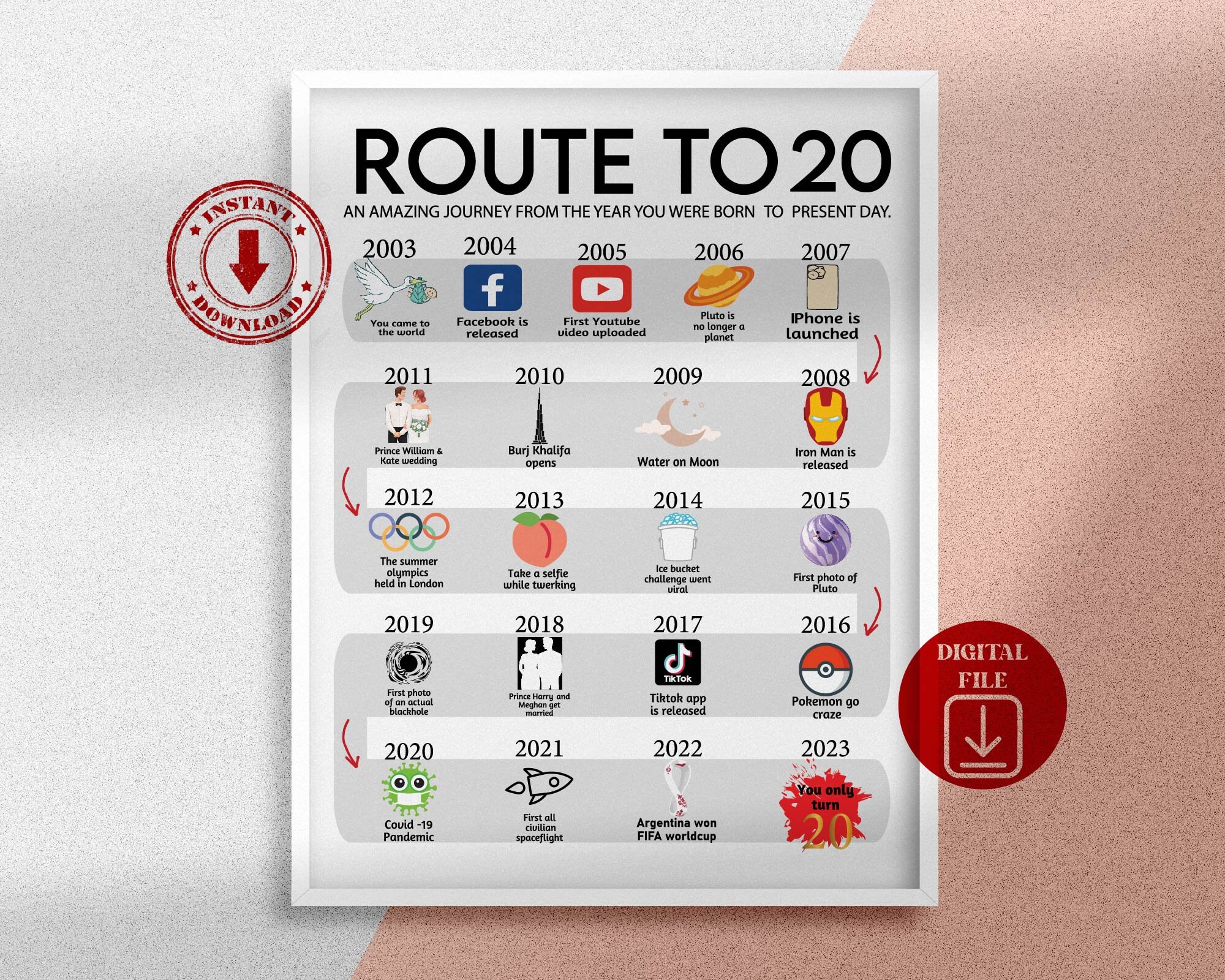 Road to 20 Printable Poster Route to 20 20th Birthday Gift - Etsy Australia