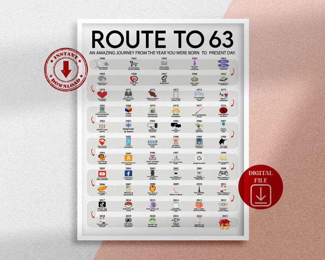 Road to 63 Printable Poster, Route to 63, 63th Birthday Gift, 63th ...