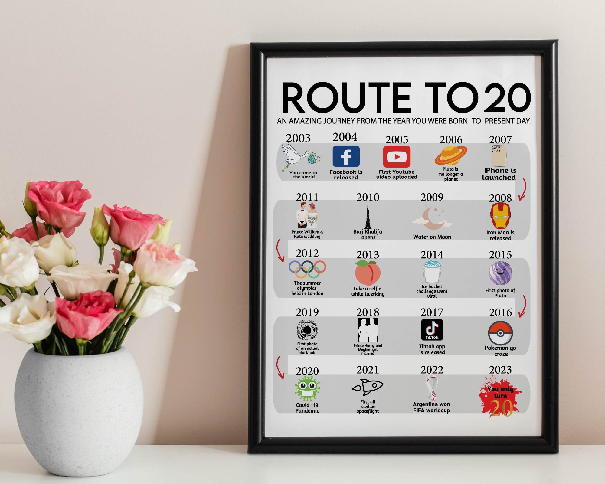 Road To 20 Printable Poster Route To 20 20th Birthday Gift - Etsy Australia