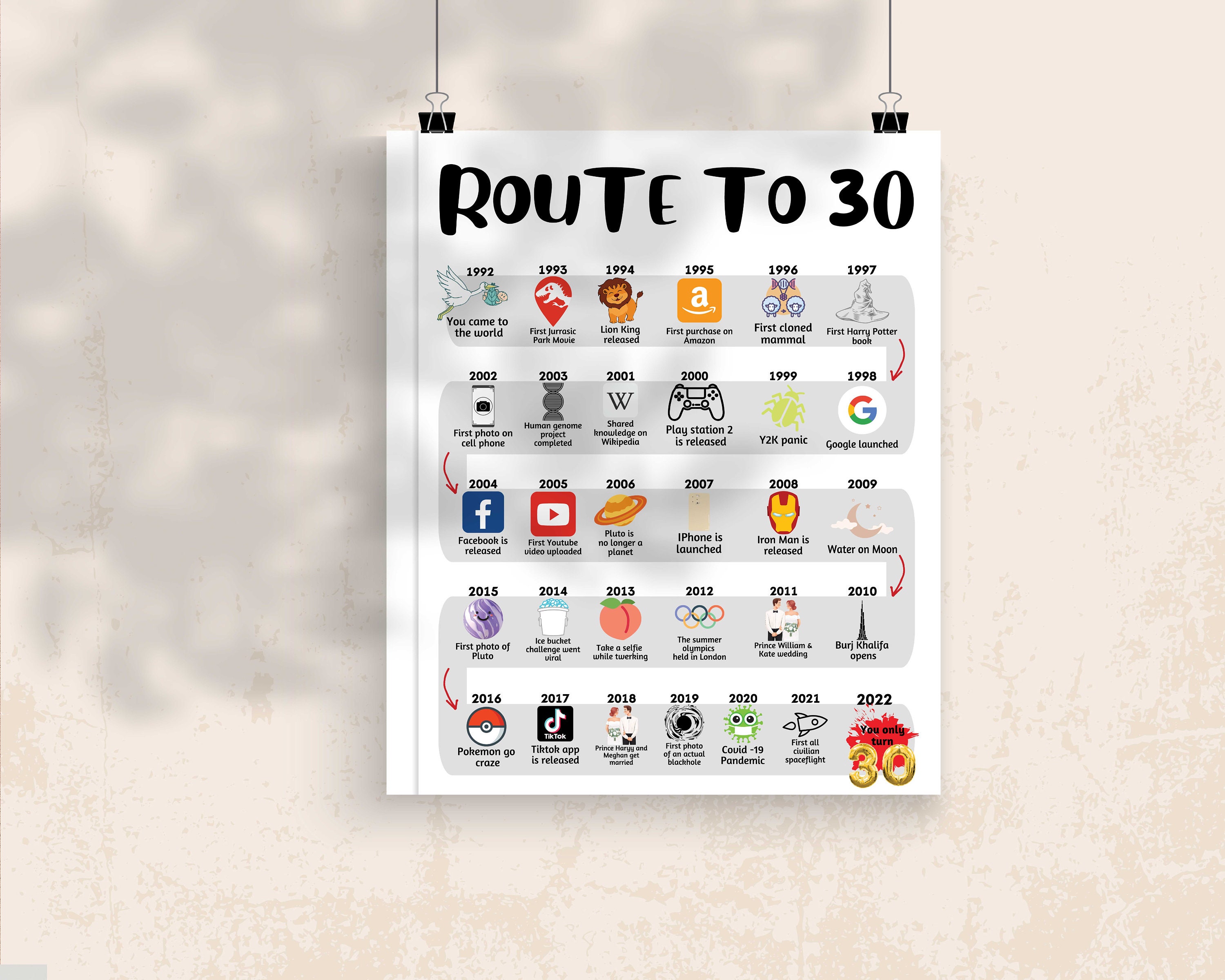 Road to 30 Printable Poster Route to 30 30th Birthday Gift - Etsy Australia