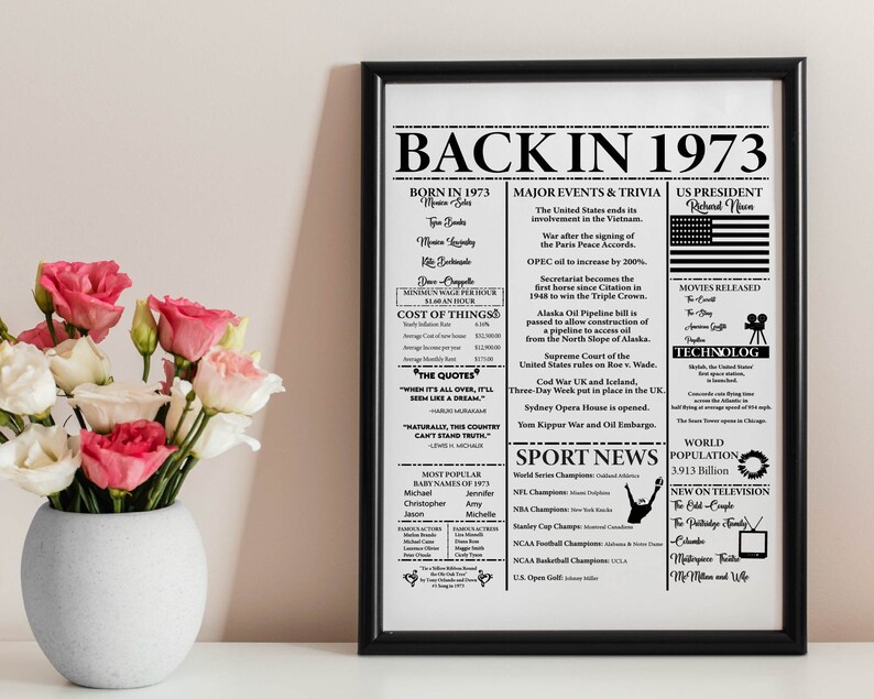 Back in 1973 PRINTABLE, 50th Birthday Poster, 1973 Poster, Birthday ...