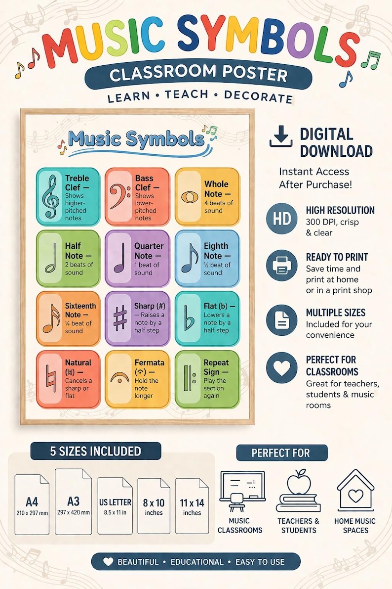 Music Symbols Poster | Elementary Classroom Decor, Music Theory Chart ...