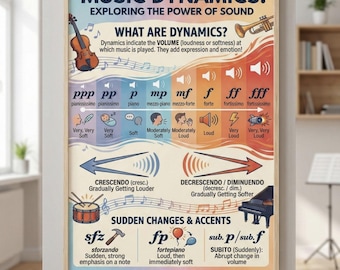 Dynamics Poster for Music Classroom, Blue and Purple Choir Band ...