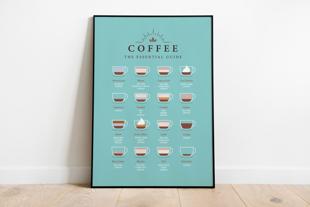 Illustrated Poster With Coffee Guide | Unique Decoration for Coffee ...