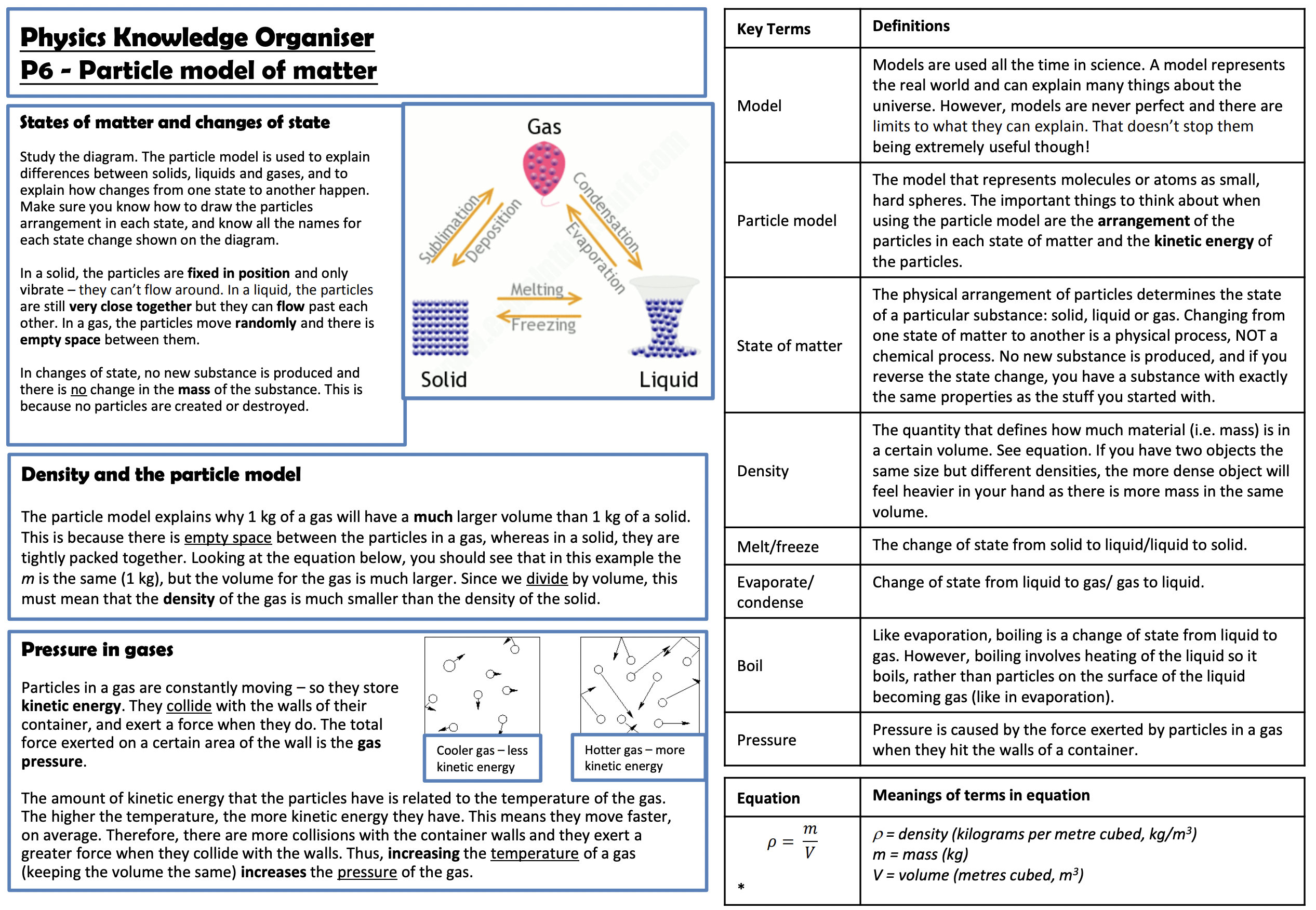 GCSE Physics Radioactivity Summary Notes - Etsy
