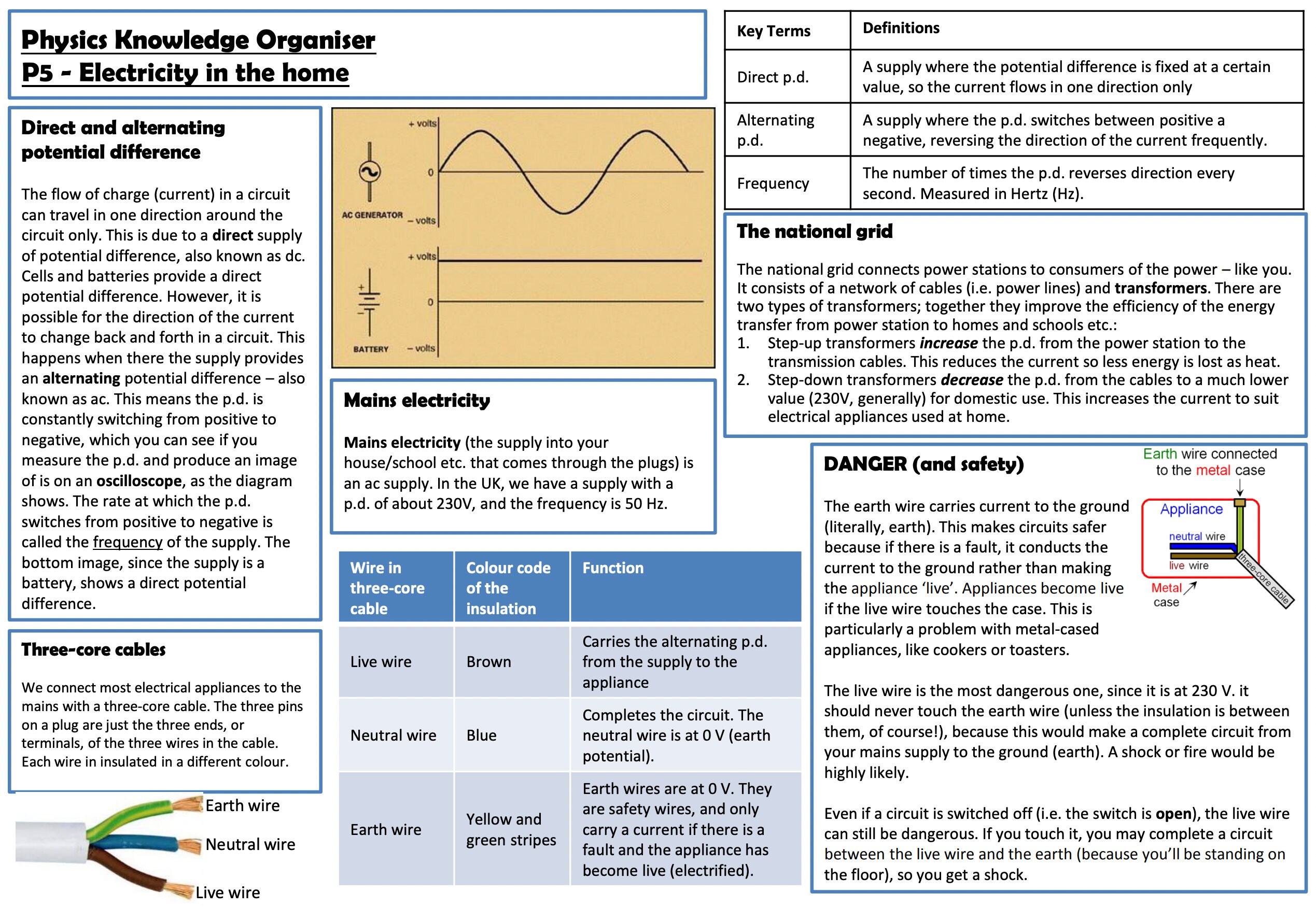 GCSE Physics Electric Circuits Summary Notes - Etsy