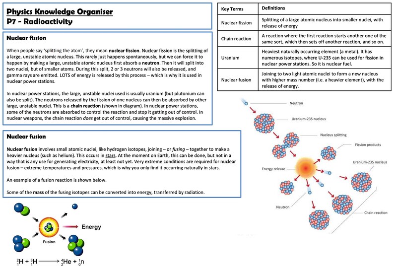 GCSE Physics Radioactivity Summary Notes - Etsy