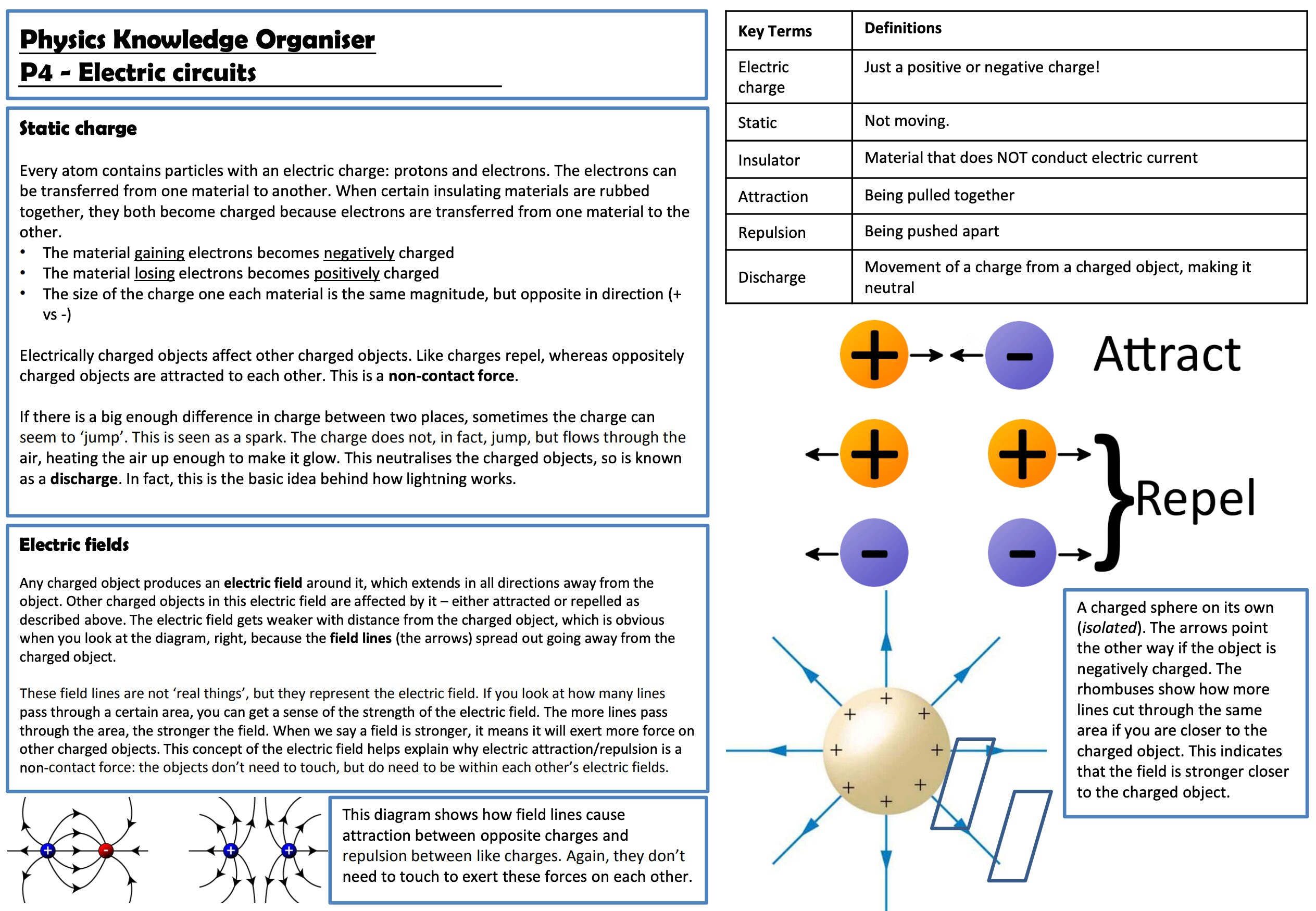 GCSE Physics Electric Circuits Summary Notes - Etsy