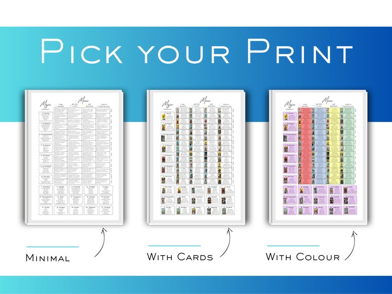 Rider Waite Tarot Cheat Sheet Budle - Etsy UK