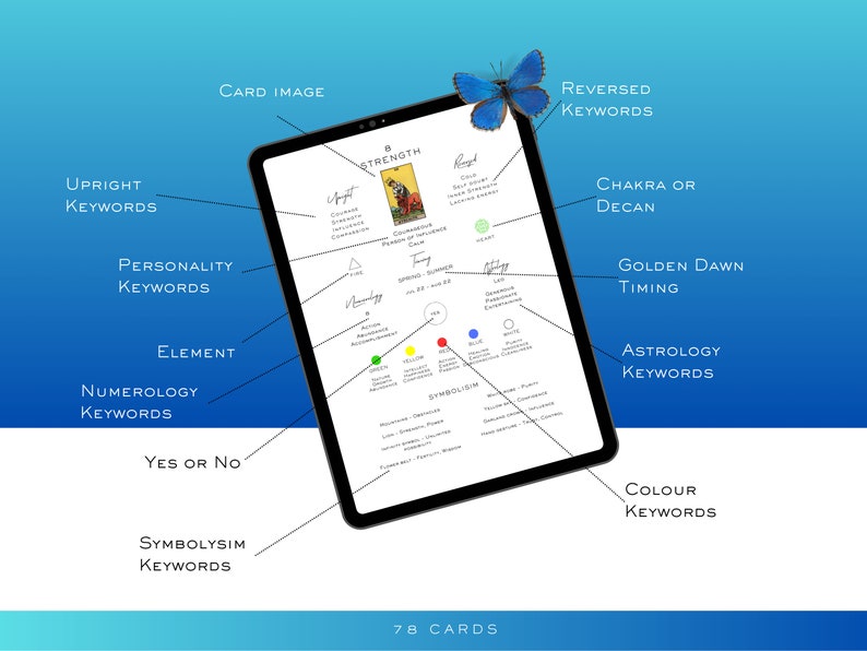 Rider Waite Tarot Cheat Sheet Budle - Etsy UK