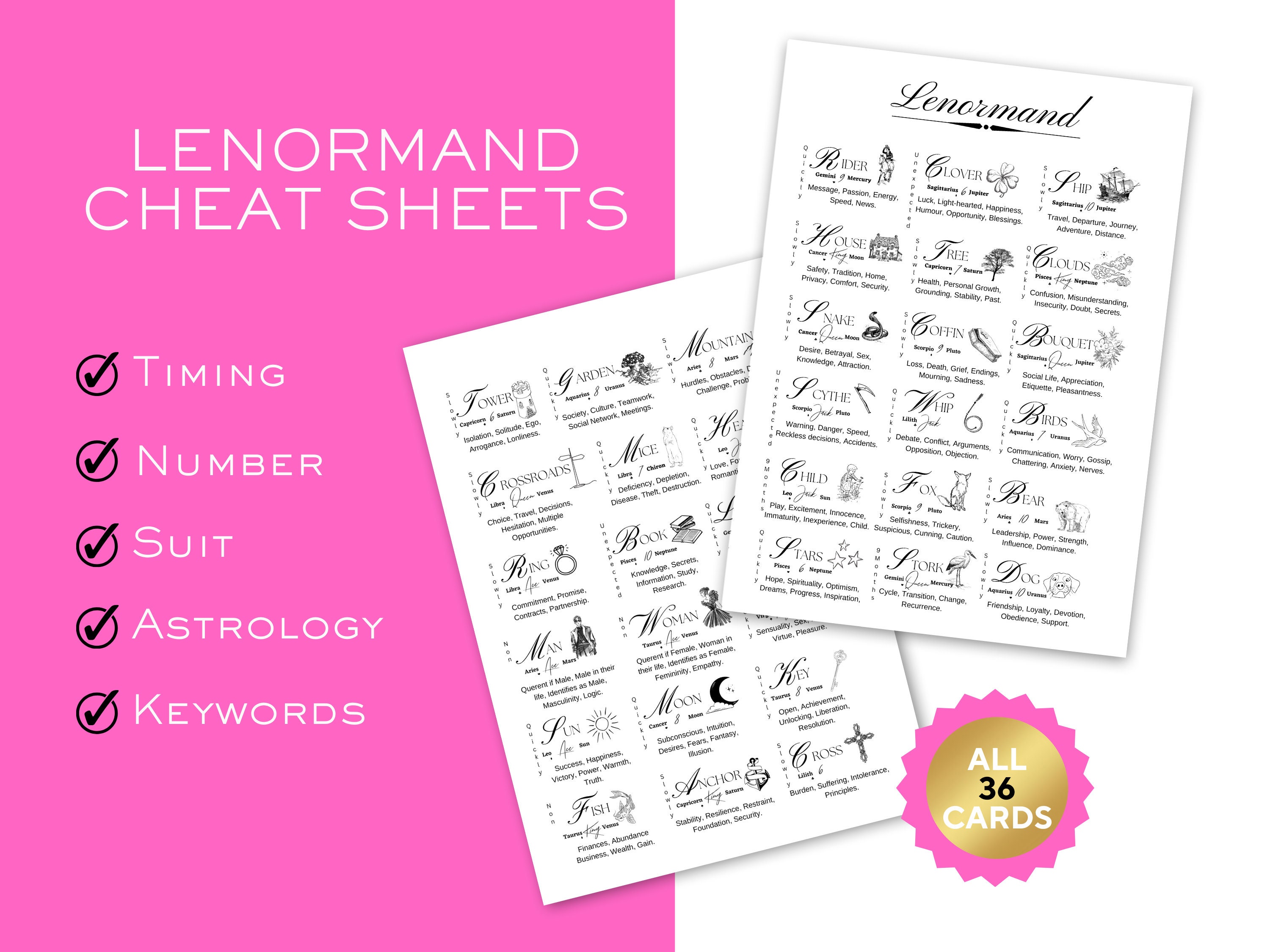Lenormand Cards Cheat Sheet Printable - Etsy