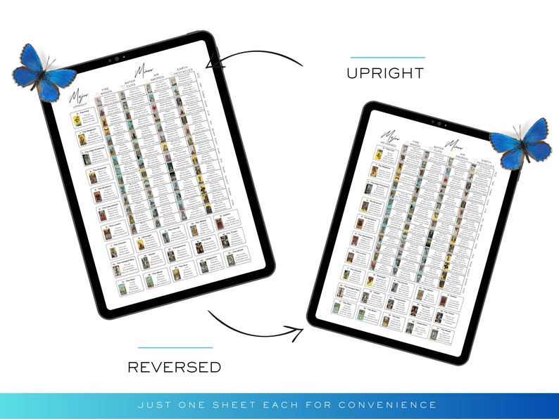 Rider Waite Tarot Cheat Sheet Budle - Etsy UK