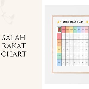 Salah Rakat Chart, Salah Chart, Salah Poster, Islamic Prayer Rakat ...