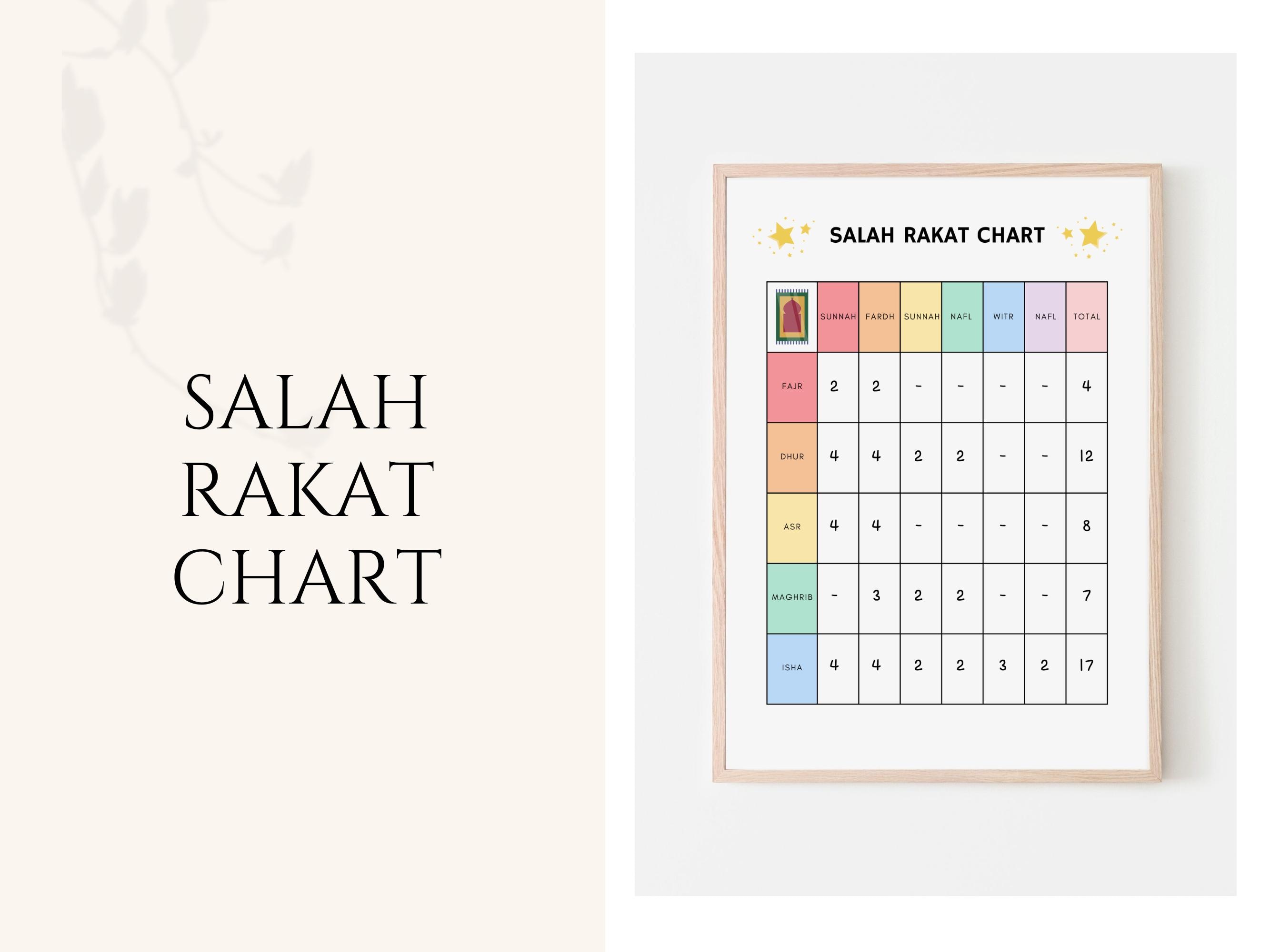 Salah Rakat Chart, Salah Chart, Salah Poster, Islamic Prayer Rakat ...