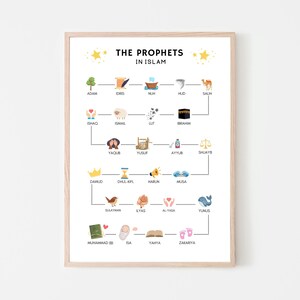 Islamic Prophets Education Poster, Muslim Prophets Wall Art, Quran ...