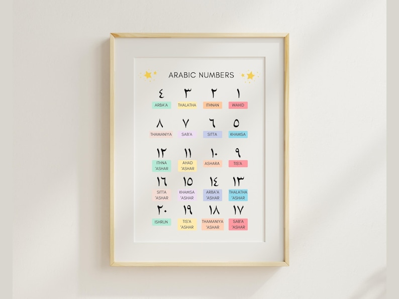 Arabic Numbers Poster, Arabic Numbers Wall Art, Arabic Number Chart for ...