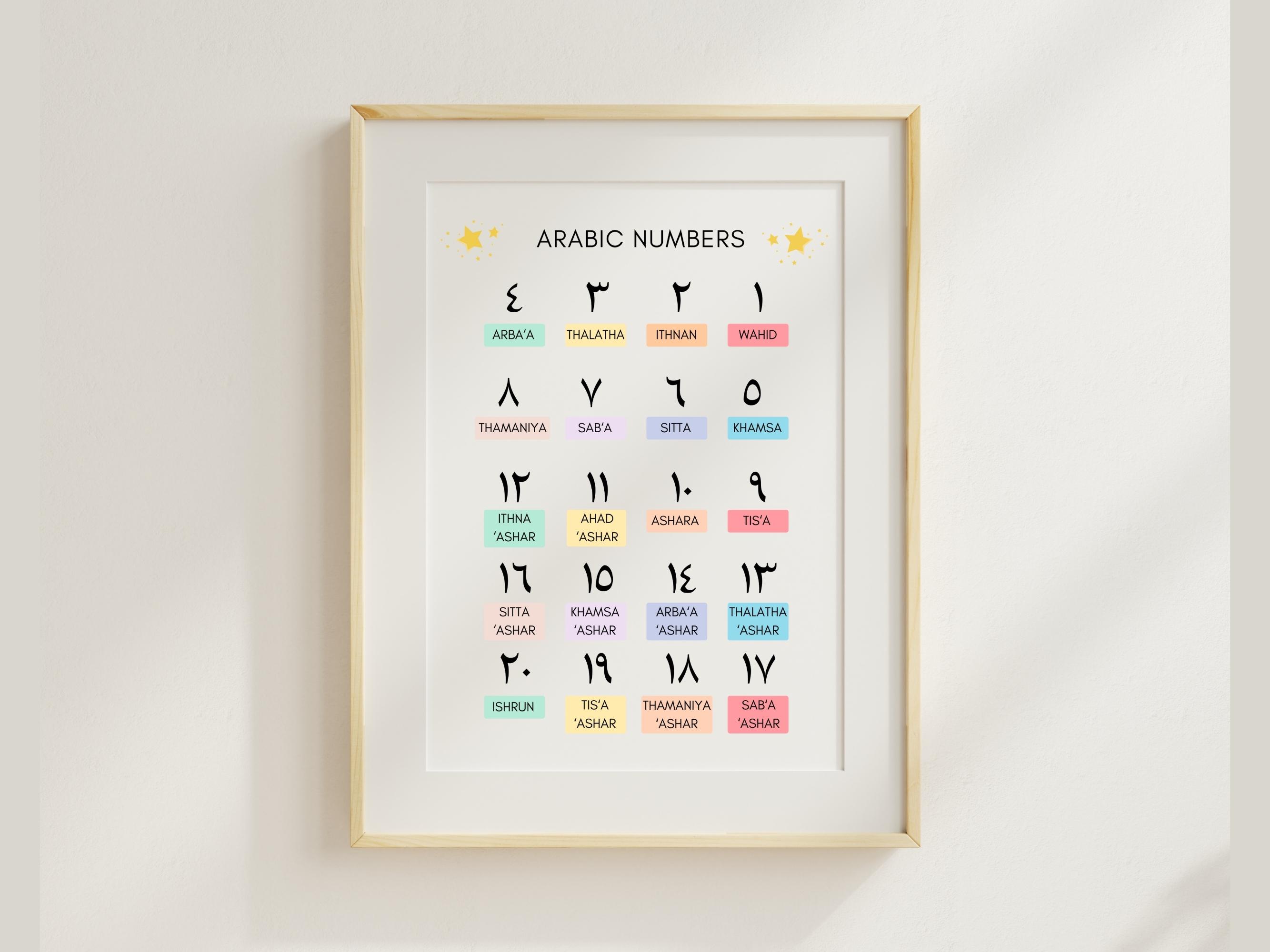 Arabic Numbers Poster, Arabic Numbers Wall Art, Arabic Number Chart for ...