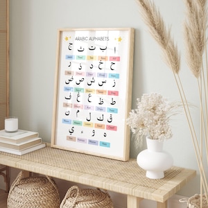 Arabic Alphabet Poster, Arabic Letters Wall Art, Arabic Alphabet Chart ...