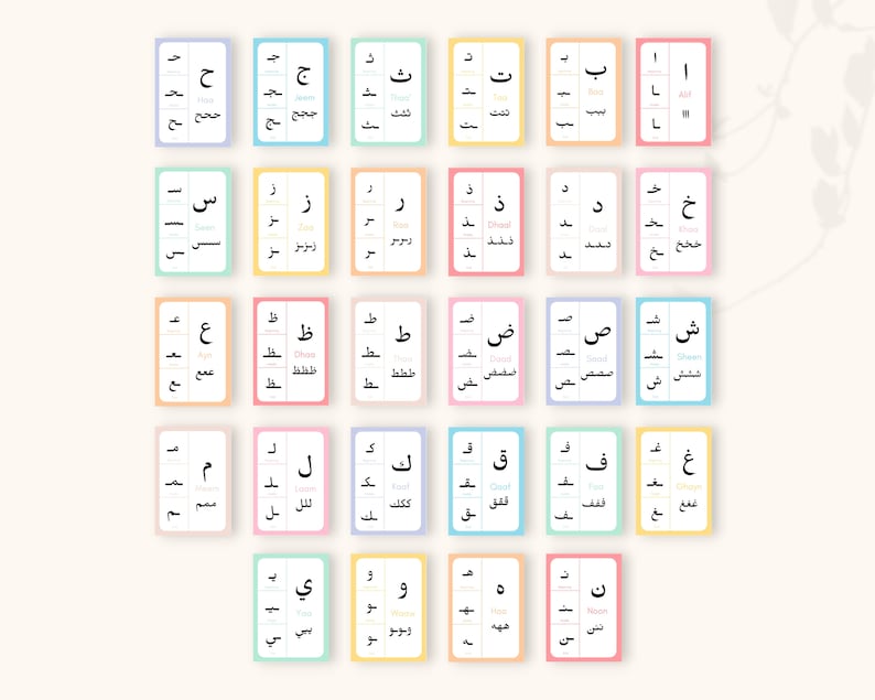 Buy Arabic Alphabet Positions, Arabic Letters, Letter Position, Arabic ...